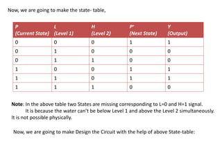 Water Level Indicator | PPT