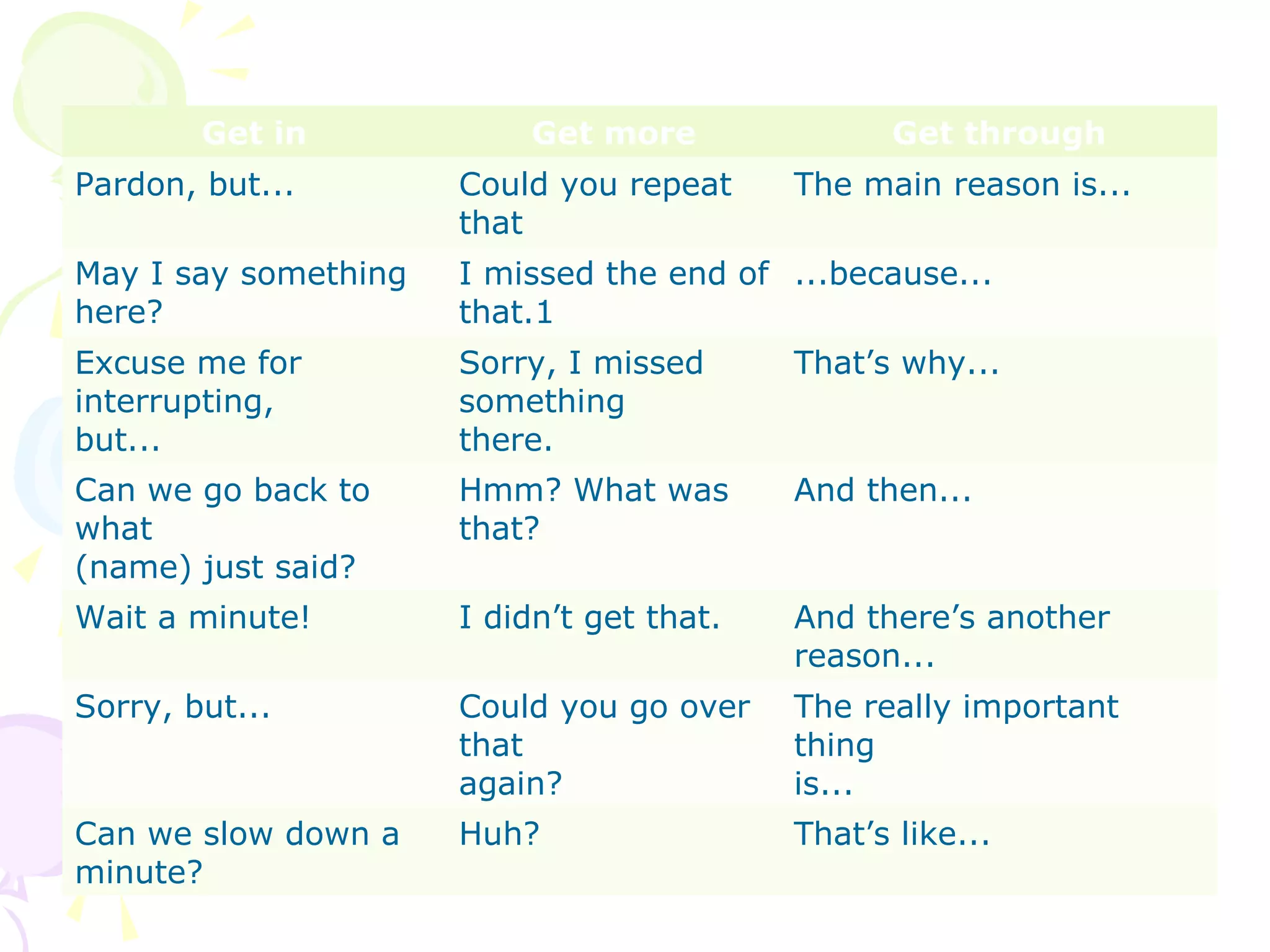 Group discussion ppt | PPT