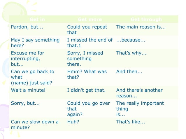 Group discussion ppt | PPT