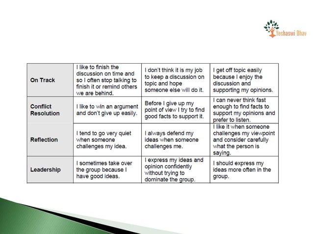 Group discussion skills vol 2 | PPT