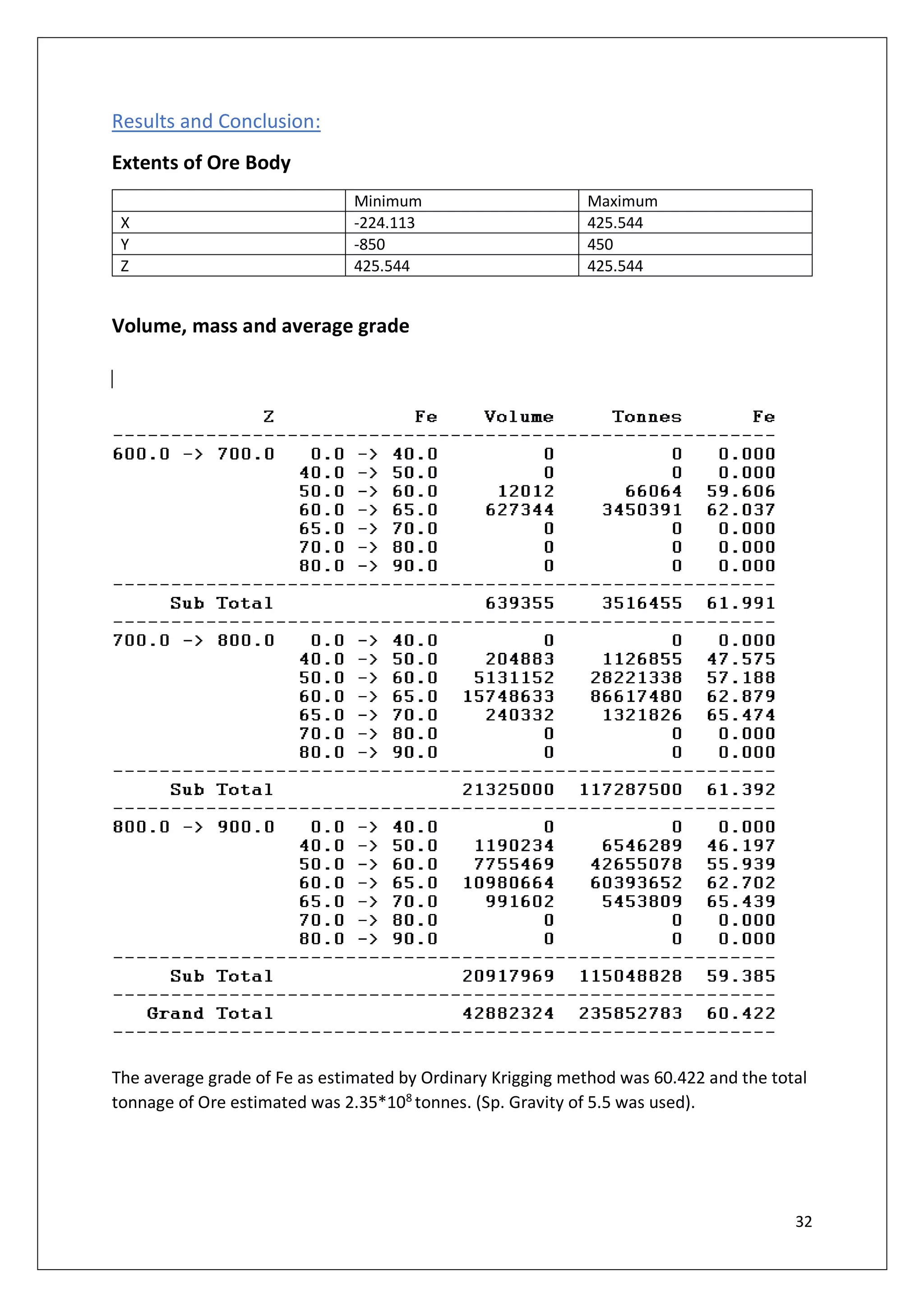 Resource Estimation Using Surpac Software In Mining Pdf Databases