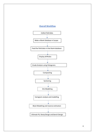 Resource estimation using Surpac software in mining | PDF