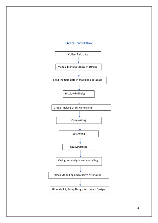 Resource Estimation Using Surpac Software In Mining Pdf Databases