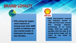 shell pakistan and pso | PPTX