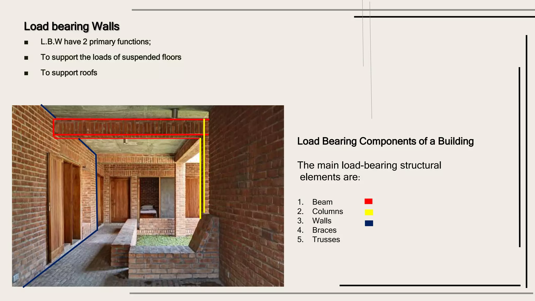 Group 2 structure 3.1 PUC | PPTX