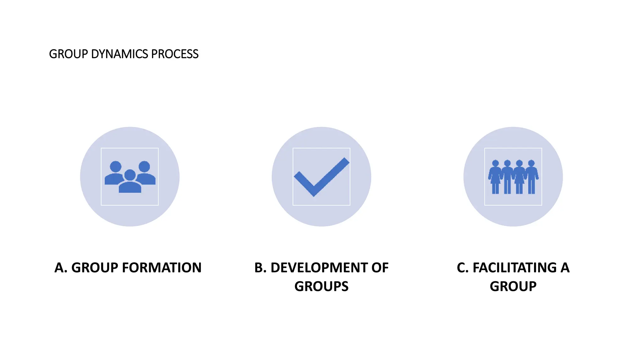 Group Dynamic(presentation for nursing management) | PPTX