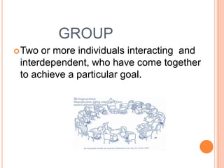 Group Dynamics | PPTX