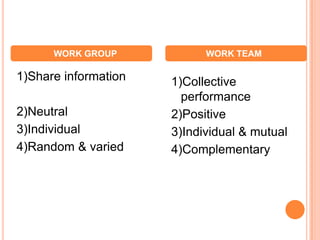 Group Dynamics | PPTX