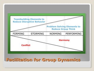 Group dynamics | PPT