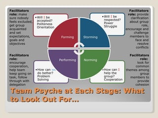 Group dynamics | PPT