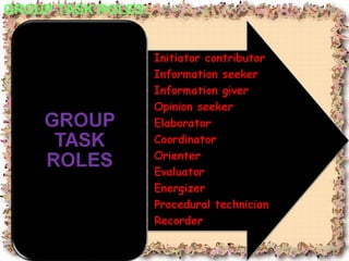 Group dynamics | PPT
