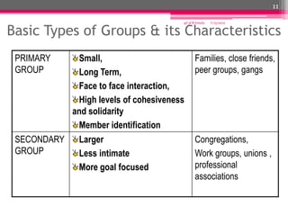Group dynamics | PPTX