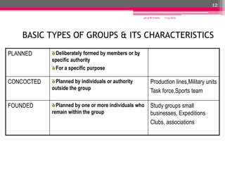 Group dynamics | PPTX