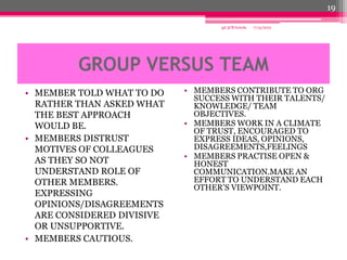 Group dynamics | PPTX