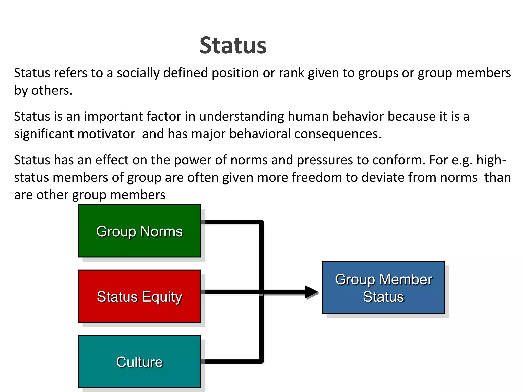 Group dynamics | PPTX