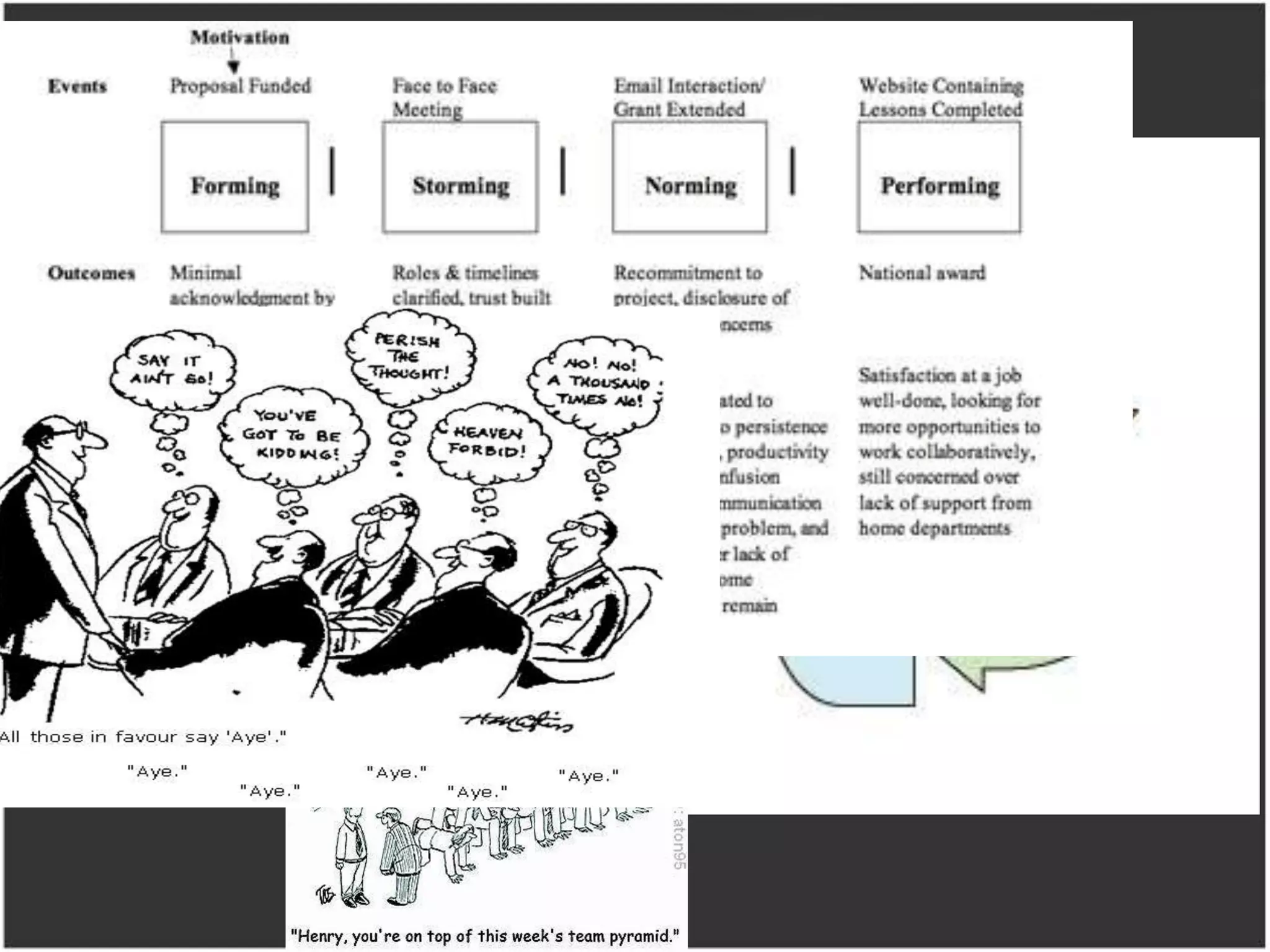 Group dynamics | PPTX
