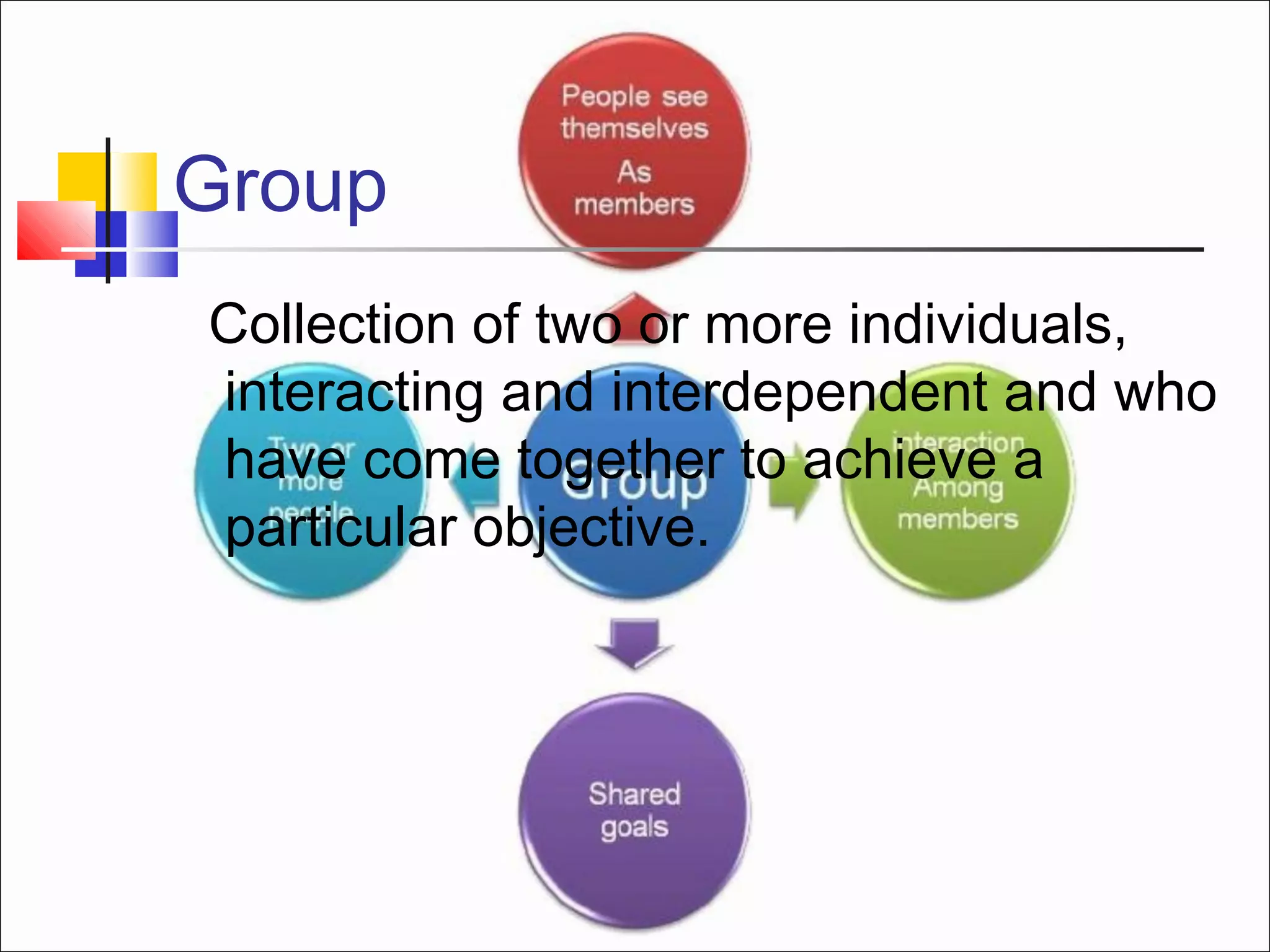 Groupdynamics | PPT