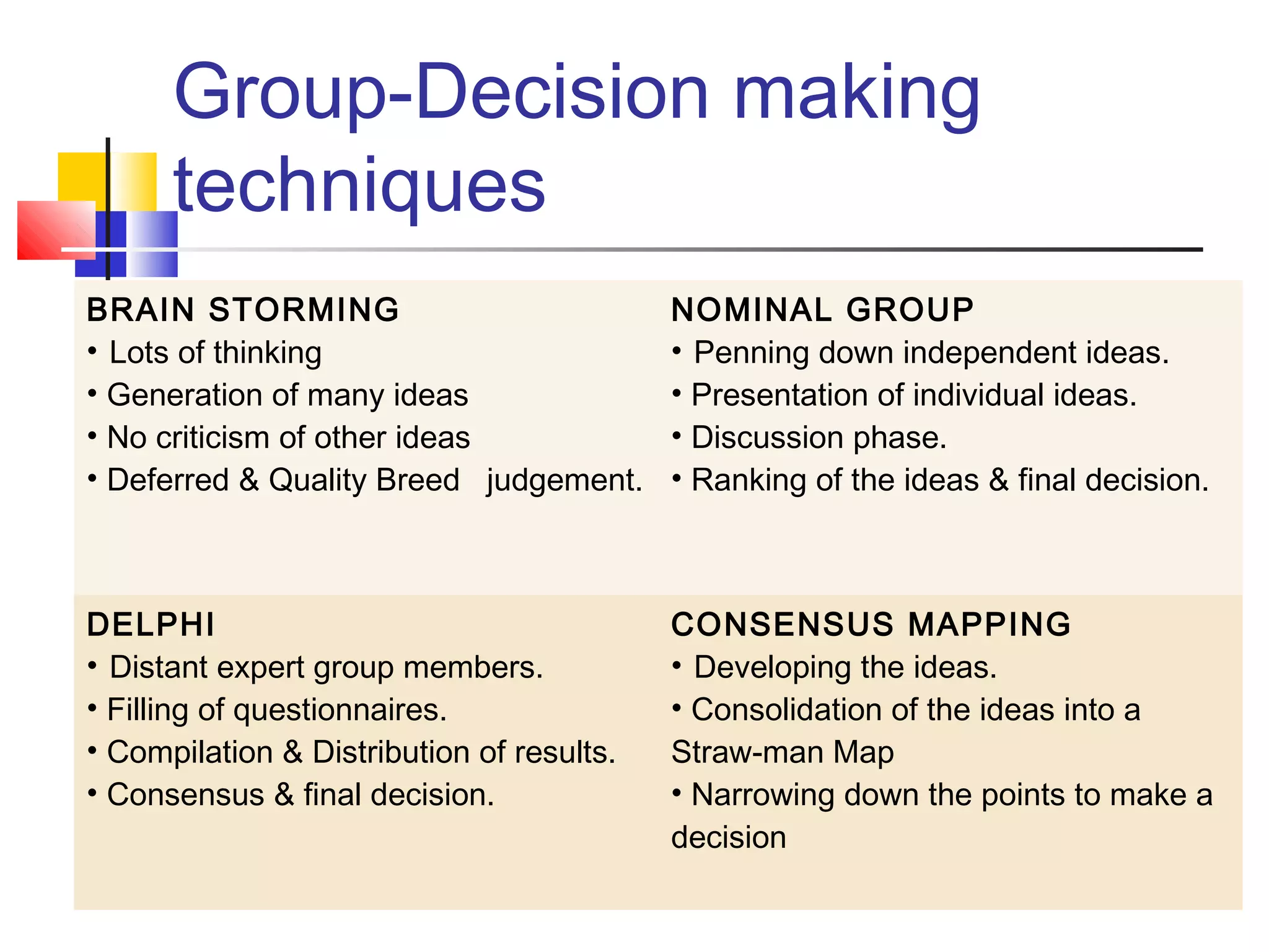 Groupdynamics | PPT