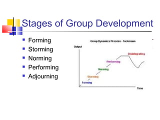 Group dynamics | PPT