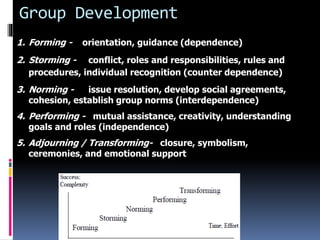 Group dynamics | PPTX