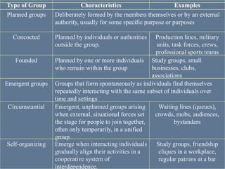 Group dynamics | PPTX