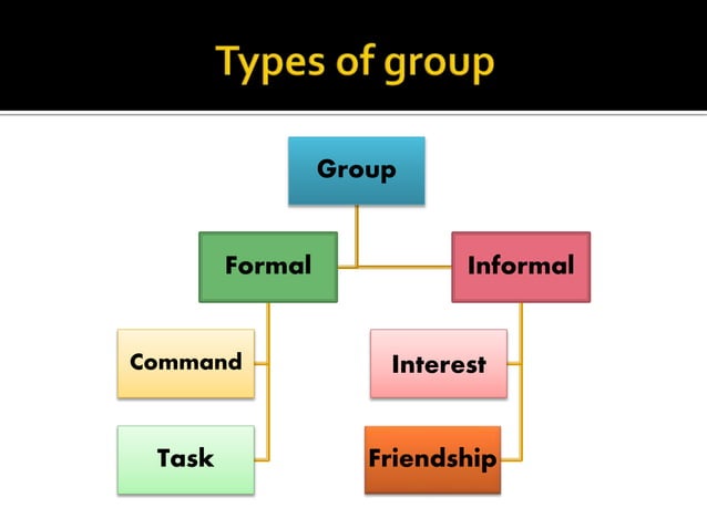 Group dynamics | PPTX