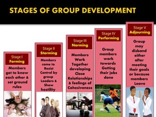 Group dynamics | PPTX