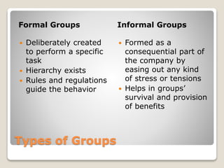 There's No "I" In Team: Group Dynamics | PPTX
