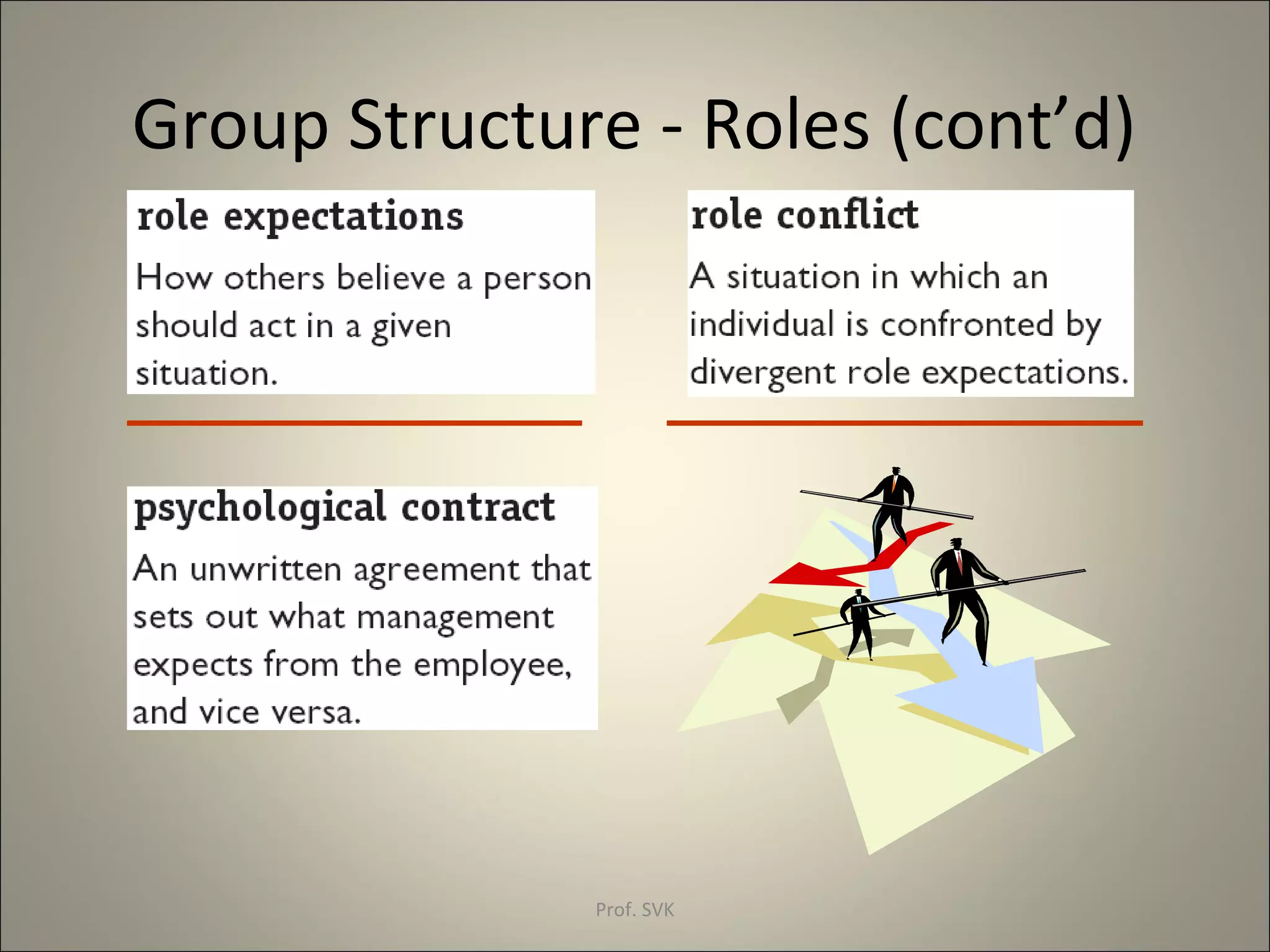 Group dynamics and group Dynamics | PPT