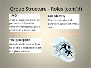 Group dynamics and group Dynamics | PPT