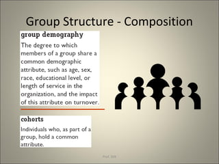 Group dynamics and group Dynamics | PPT