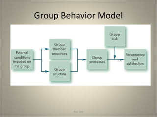 Group dynamics and group Dynamics | PPT