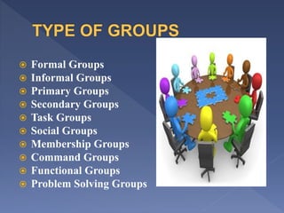 Group Dynamics | PPT