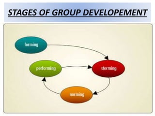 Group dynamics | PPT