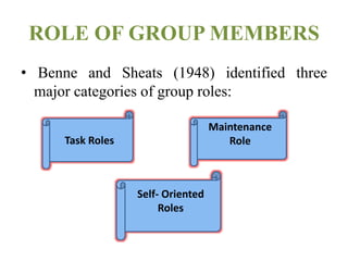 Group dynamics | PPTX