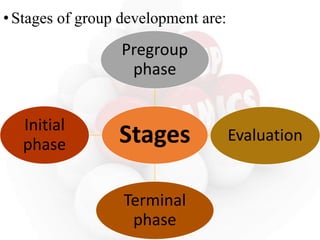 Group dynamics | PPT