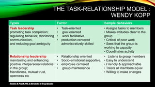 GROUP PRESSURE COHESIVENESS LEADERSHIP | PPT