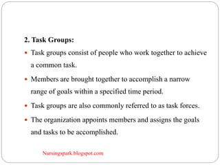 Human Relation in Nursing - Group dynamics& Team work | PPT