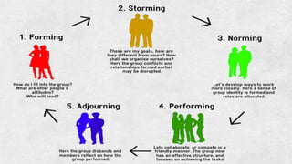 Group Dynamics | PPT