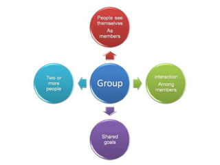 Group dynamics | PPTX