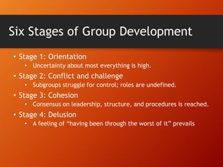 Group dynamics and Team work | PPTX