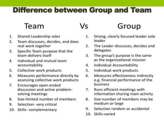Group dynamics | PPTX