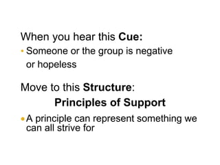 Group Dynamics.ppt