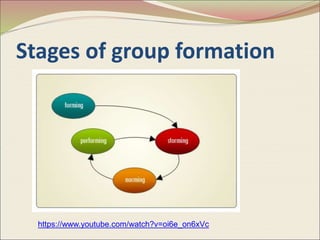 GROUP DYNAMICS.ppt