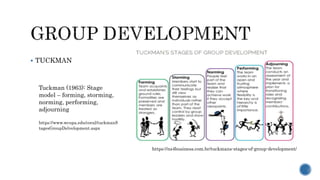 Types of Groups. Need for formation of Group. Formal group and Informal ...