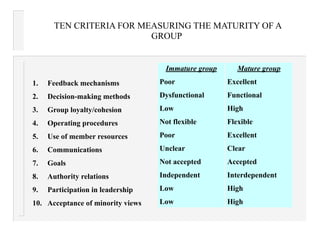 GROUP DYNAMICS and Participatory learning in medical and Dental ...