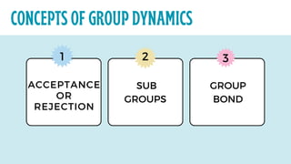 Unit IV: Community Group Work: Group Dynamics | PDF
