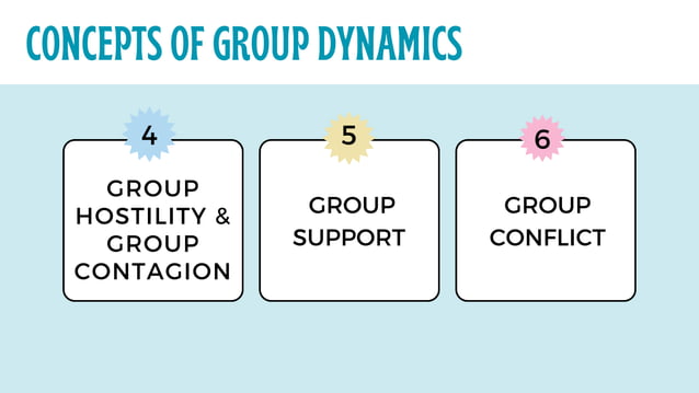 Unit IV: Community Group Work: Group Dynamics | PDF