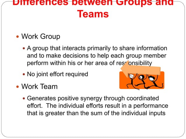 Group dynamics ppt notes | PPT