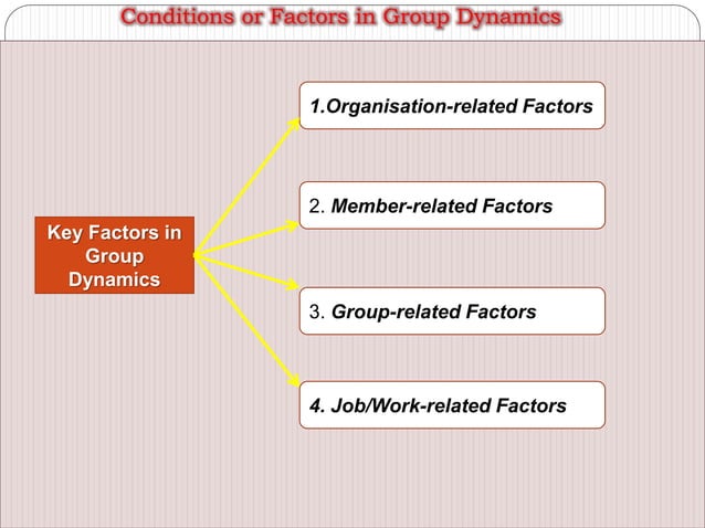 Group dynamics ppt notes | PPT